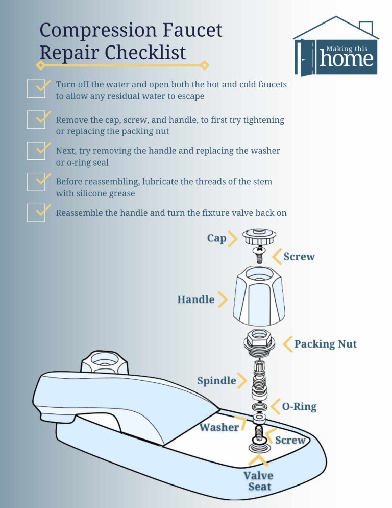 How To Fix A Leaky Compression Faucet (Free Diagram & Checklist ...
