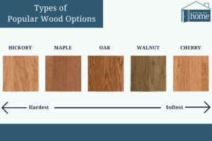 The Ultimate Guide To Hardwood Flooring: Types, Advantages, Finishes ...
