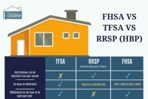 FHSA Explained: A Beginners Guide To Canada's NEW First Home Savings ...