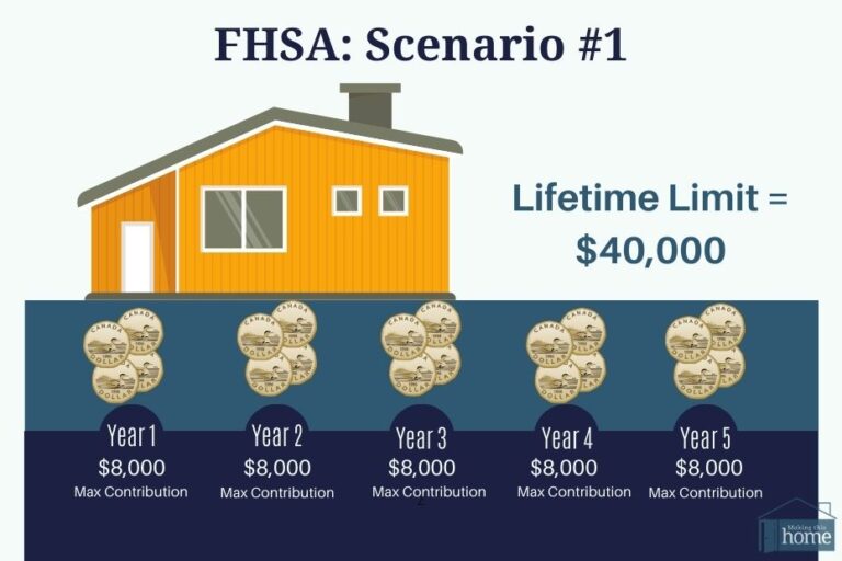 FHSA Explained: A Beginners Guide To Canada's NEW First Home Savings ...